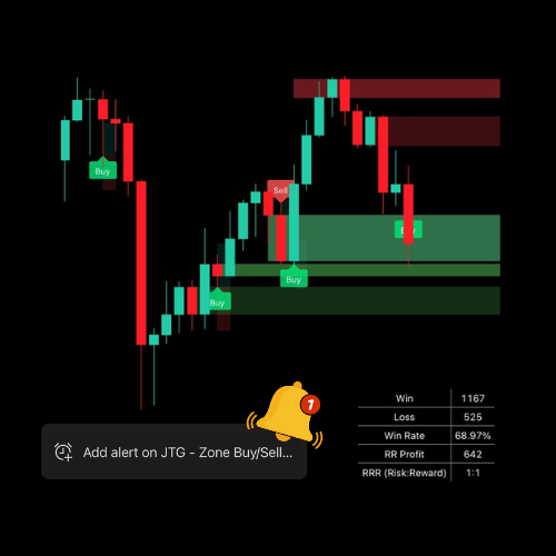 JTG Indicators - Beyond Trading | เรียนรู้เพื่อสร้างรายได้ไปกับ JTG ...